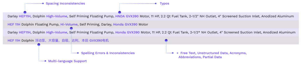 Operational Data Matching Solutions | Syniti