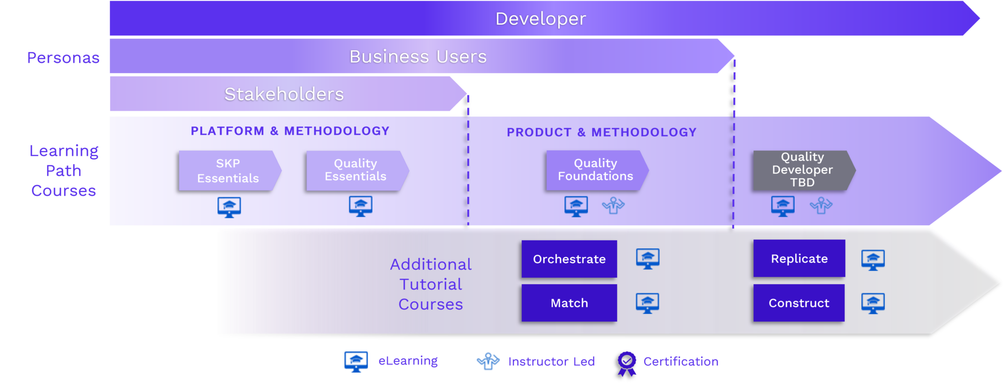 SKP Quality Learning Path | Syniti
