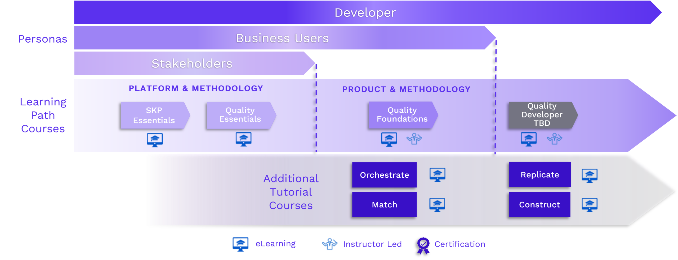 Skp Quality Learning Path Syniti